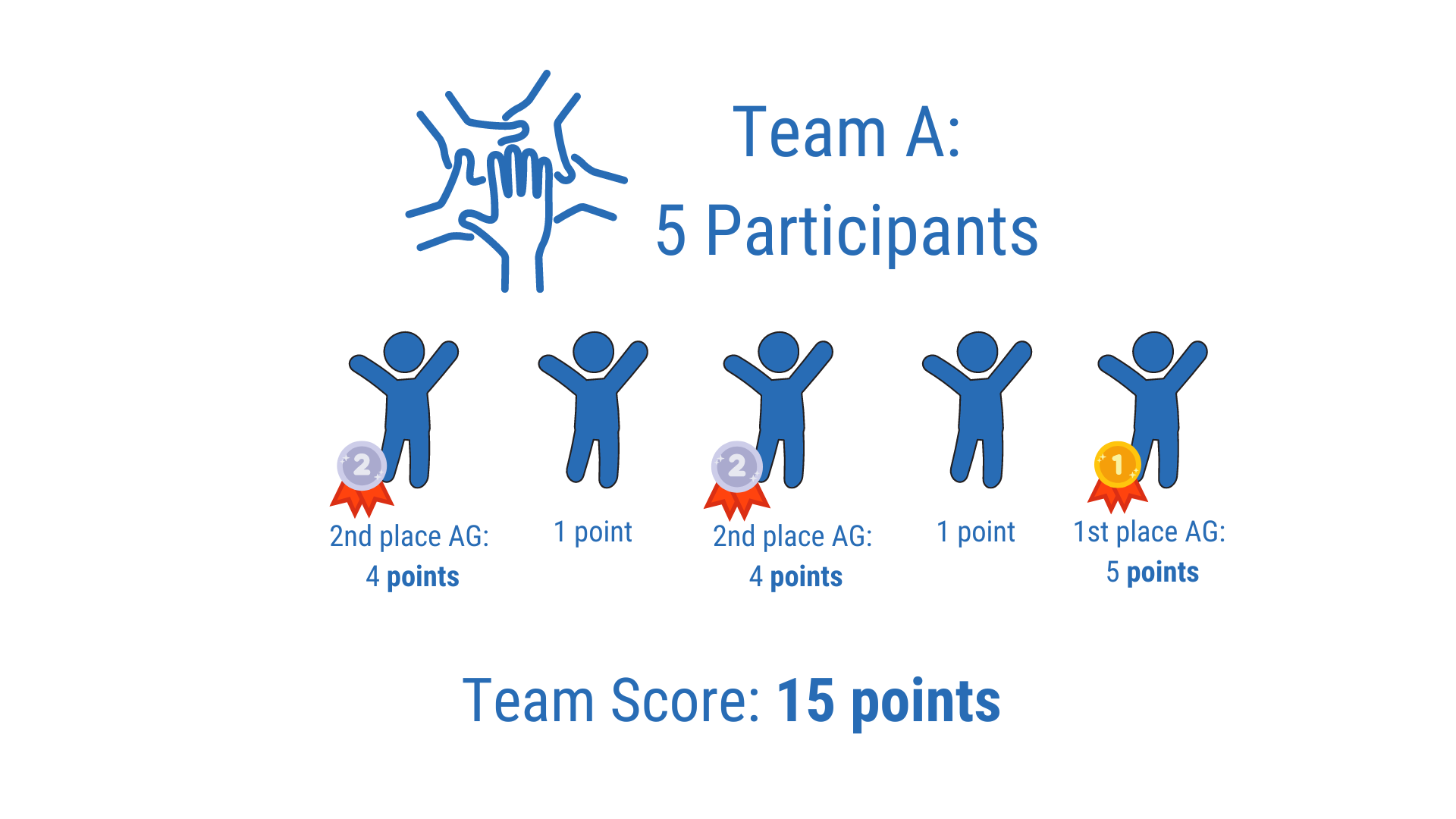 Scoring System - 9 to 5K