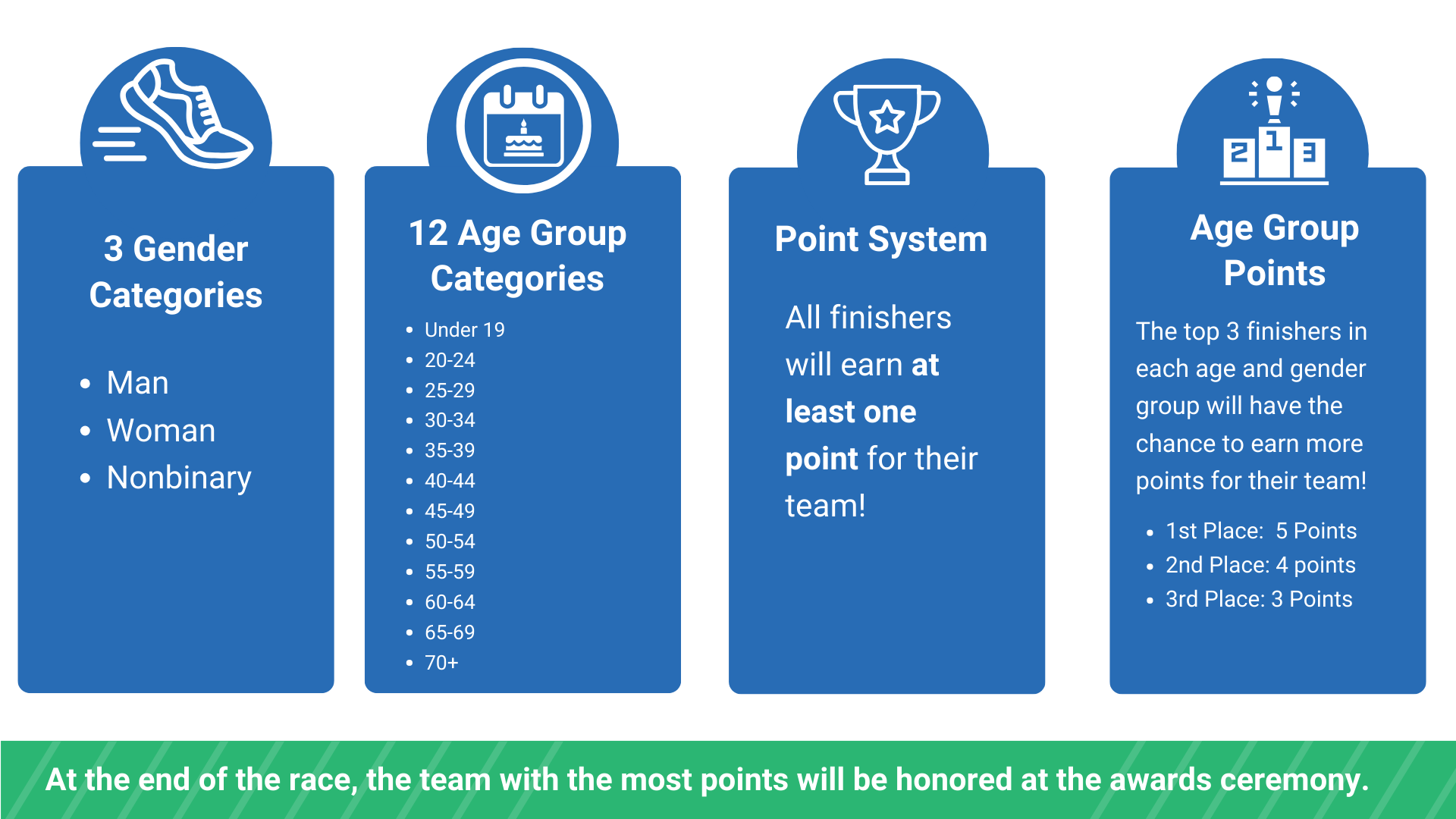 Scoring System - 9 to 5K